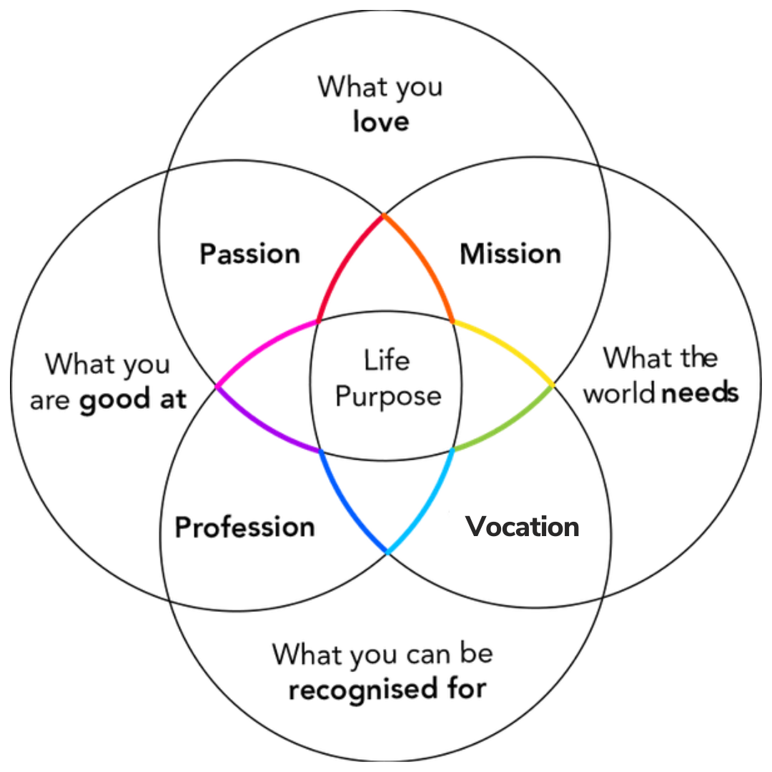 Learnlife | Purpose-Inspired Learning