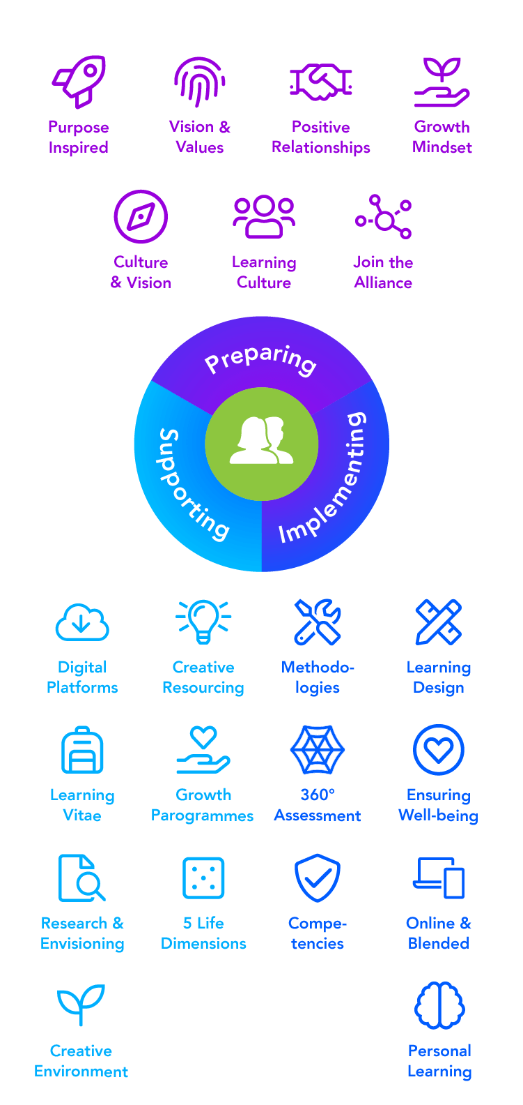 Learnlife | The open ecosystem for a new lifelong learning paradigm