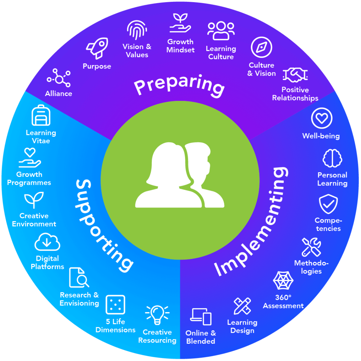 Learnlife | The Open Learning Paradigm at Learnlife