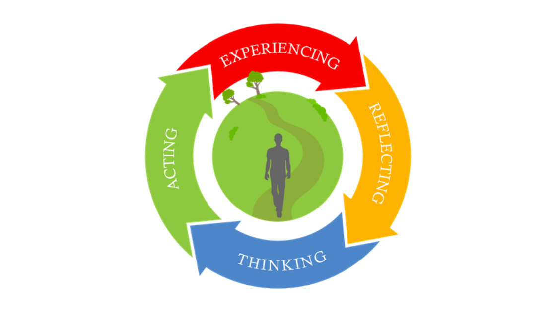 Learnlife | Experience-based learning