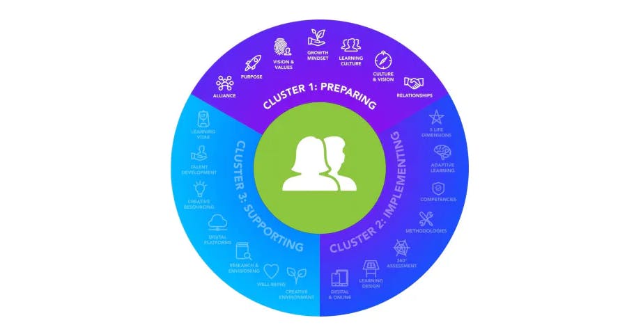 Learnlife | The Open Learning Paradigm at Learnlife
